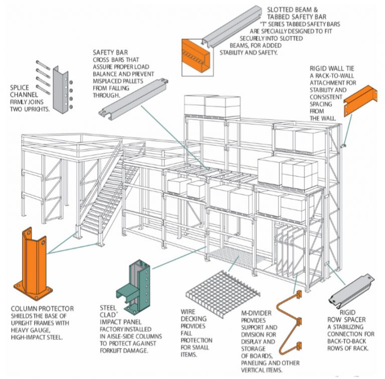 Pallet Rack Materials - Clayton's Mercantile Supply